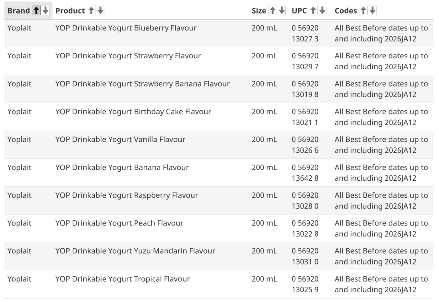 Canada Issues Urgent Recall for Yoplait YOP Drinkable Yogurt Due to ...